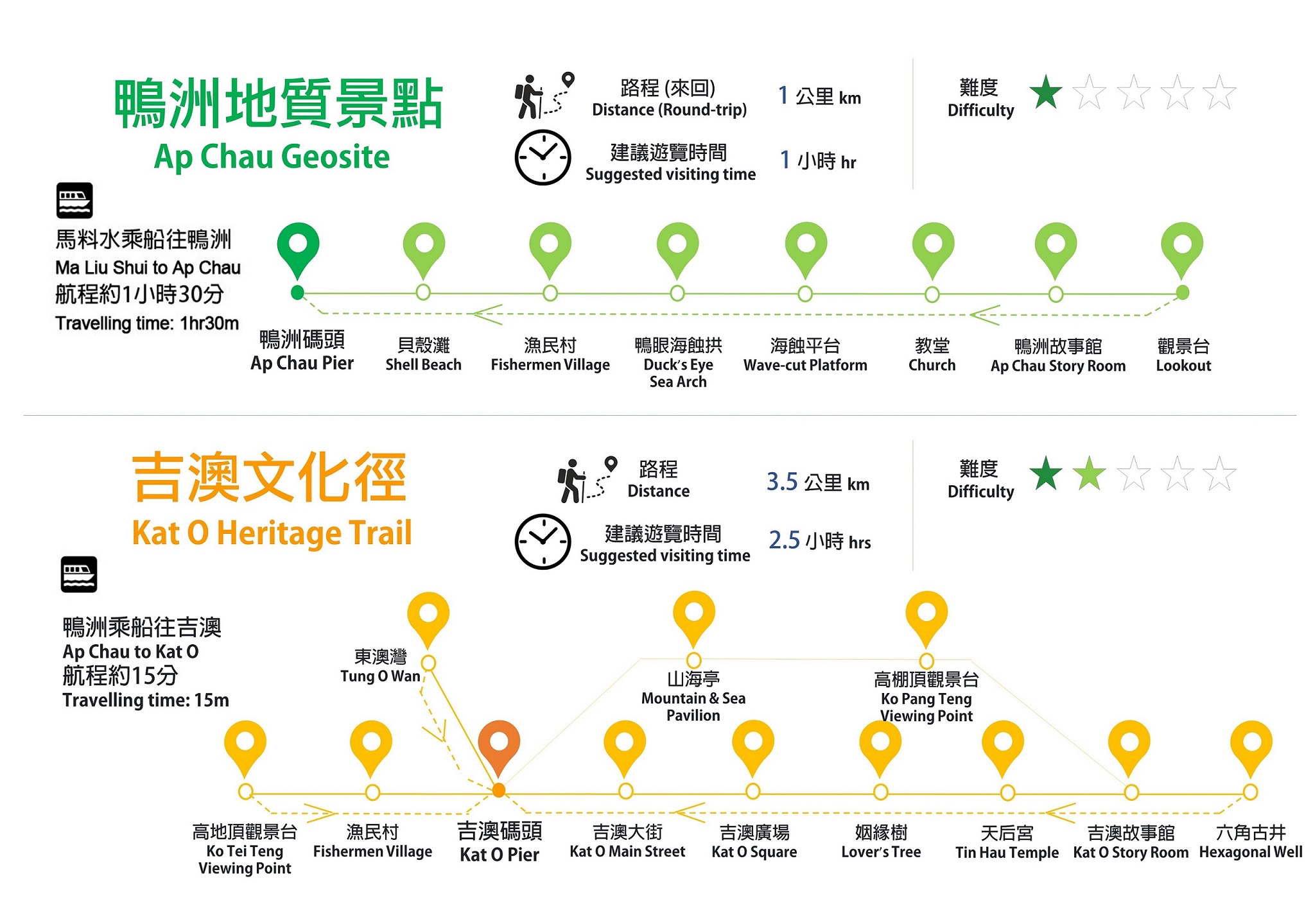 Hong Kong UNESCO Global Geopark