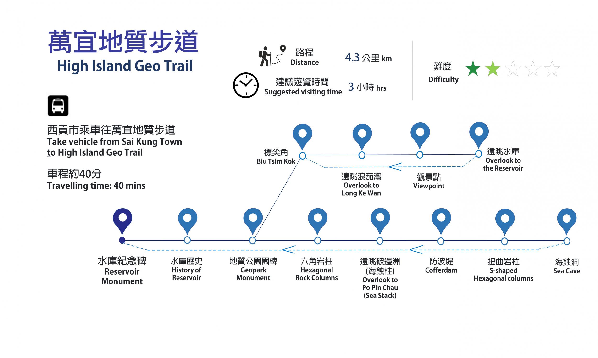 Hong Kong UNESCO Global Geopark