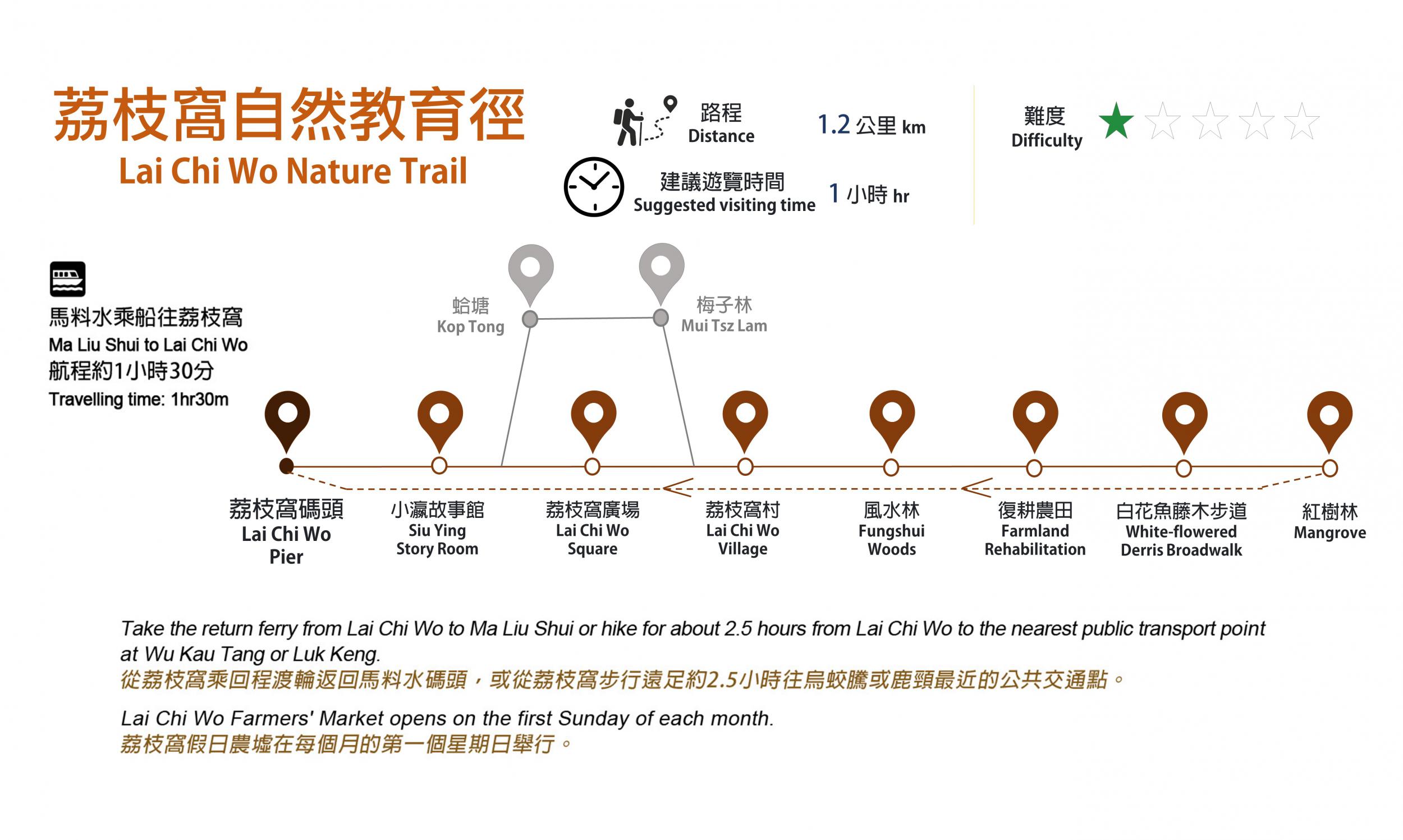 Hong Kong UNESCO Global Geopark