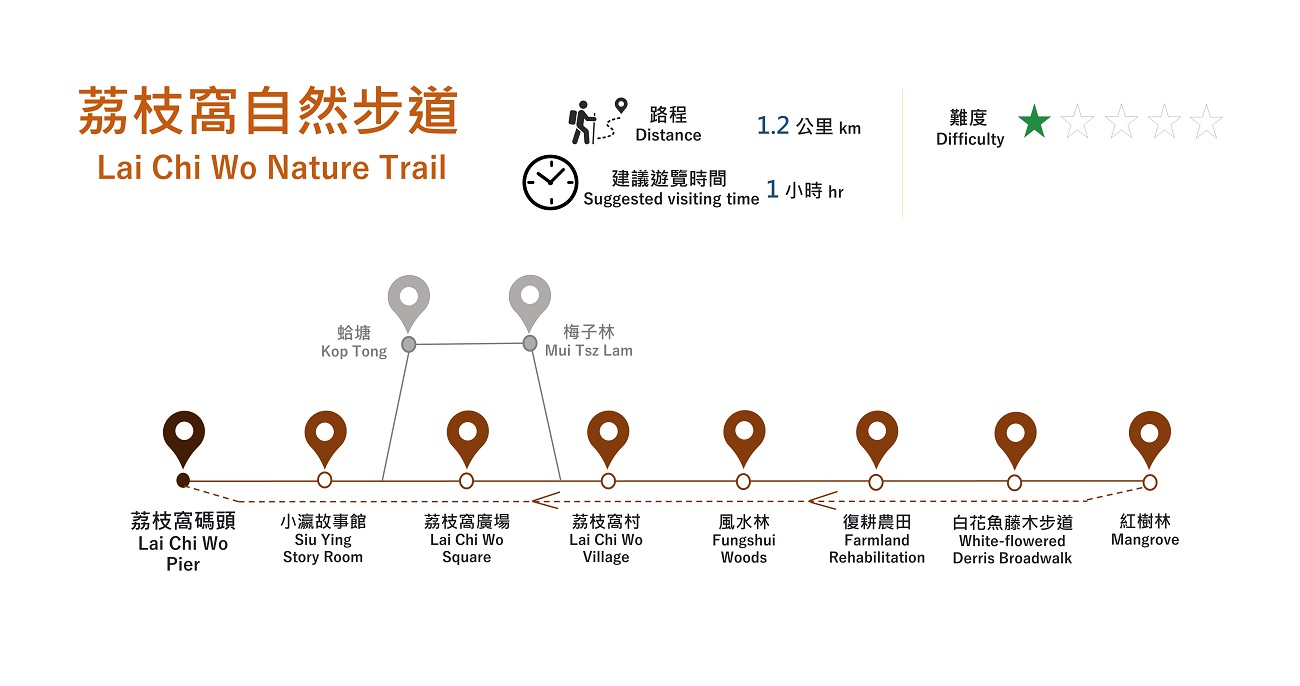 Hong Kong UNESCO Global Geopark