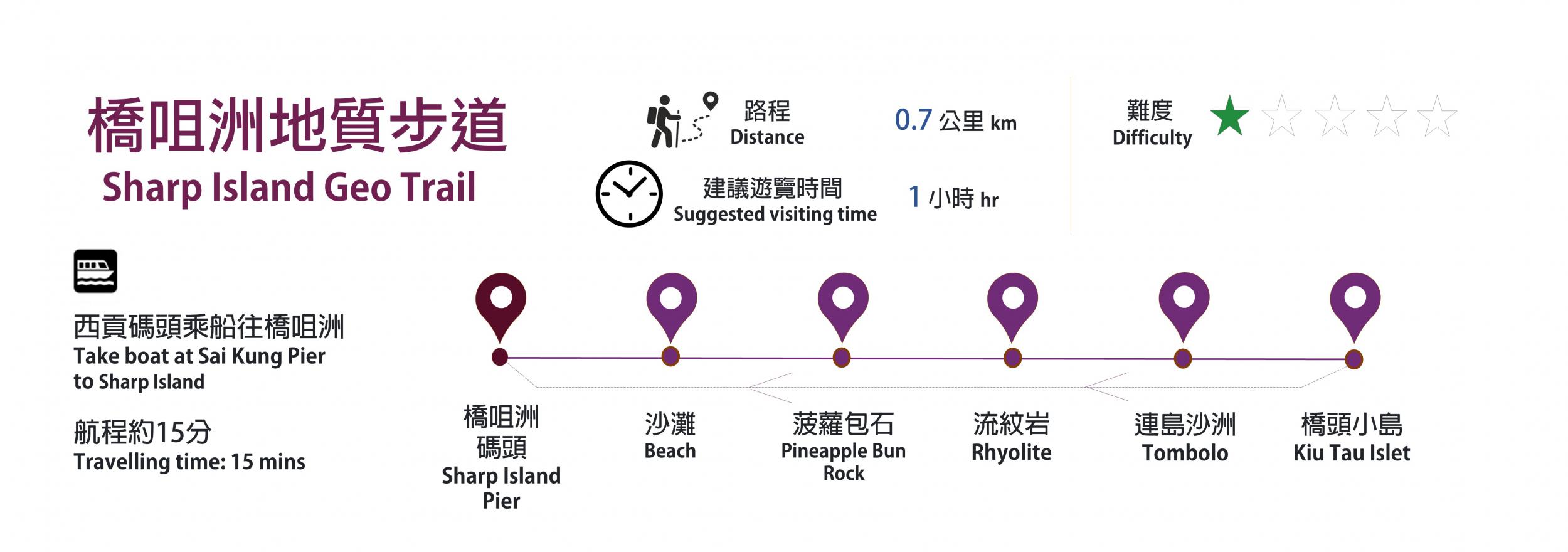Hong Kong UNESCO Global Geopark