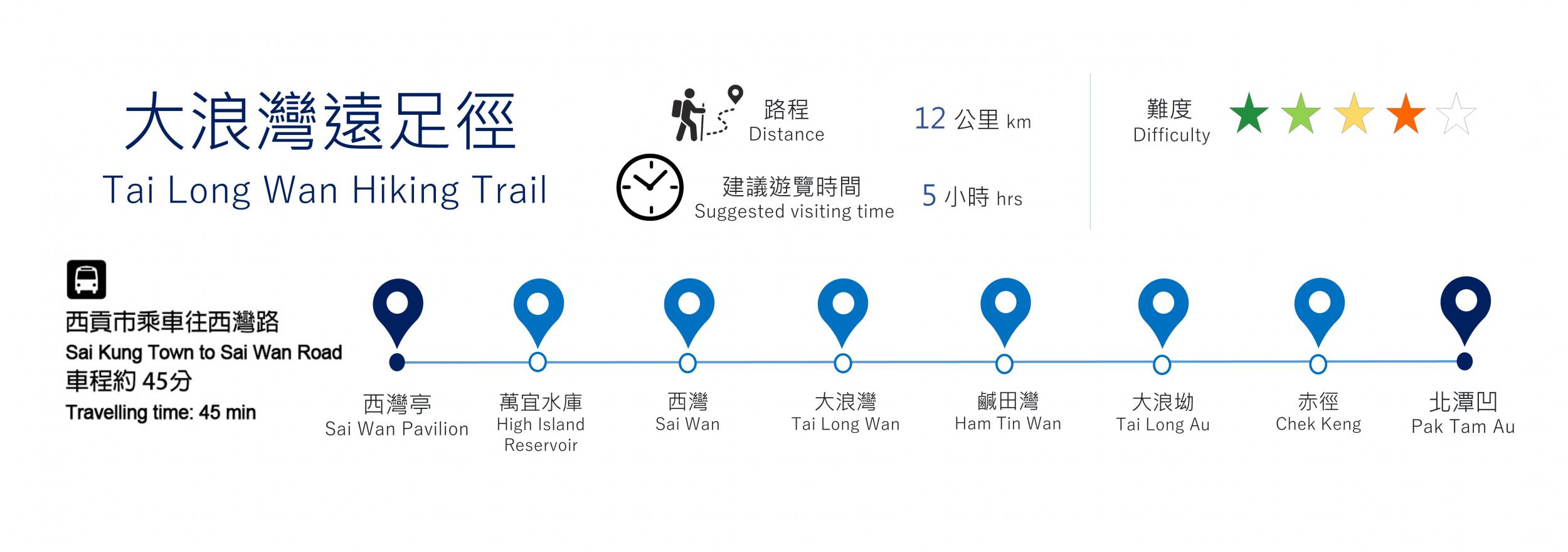 Hong Kong UNESCO Global Geopark