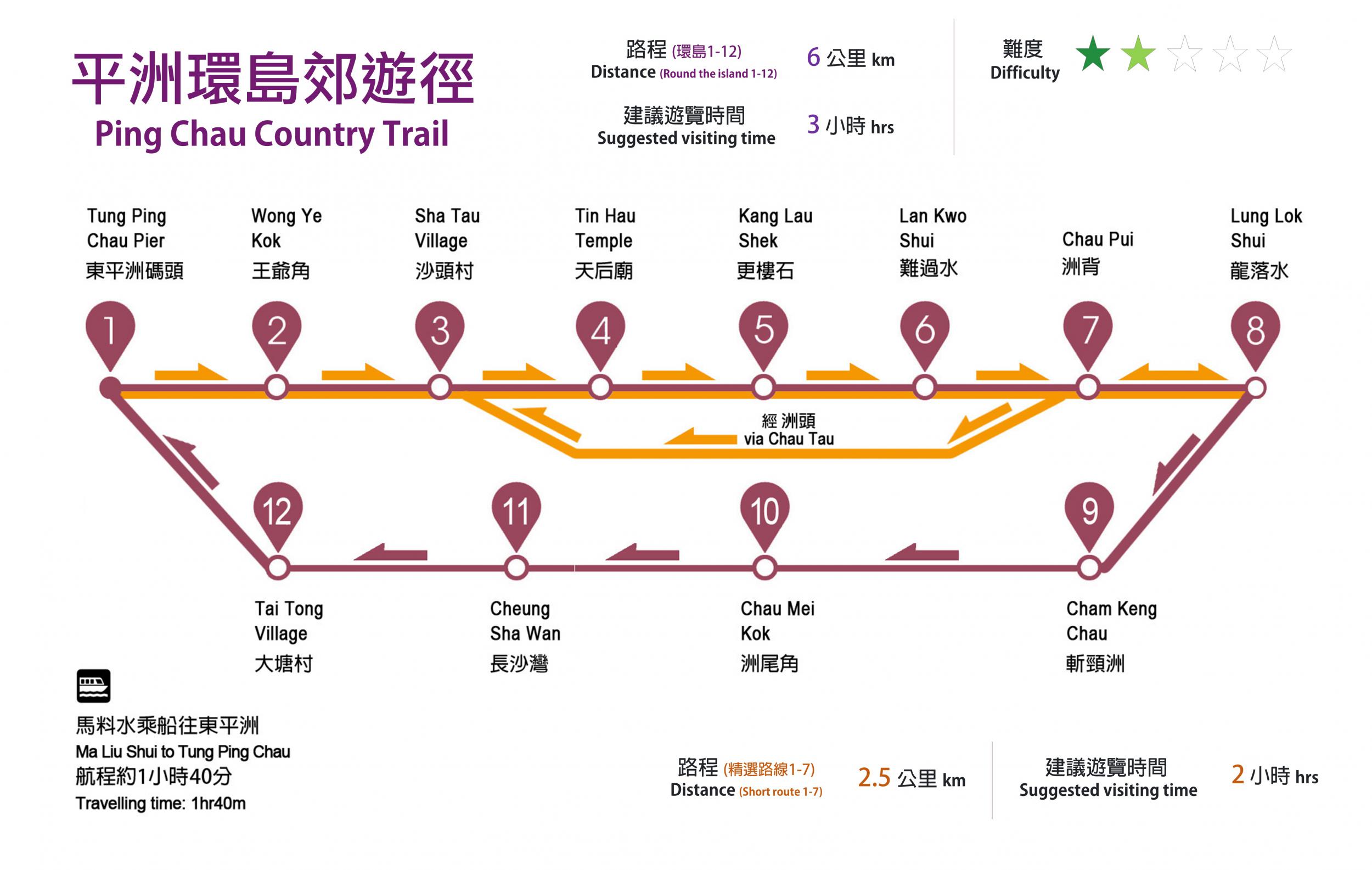 Hong Kong UNESCO Global Geopark